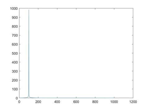 Mmwcas Rf Evm Iq Mismatch Question Sensors Forum Sensors Ti E2e Support Forums