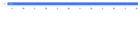 Reactjs Display Empty Row Using Timeline From React Google Charts