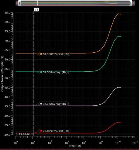 Noisejitter Transfer Function Along Clock Driven Inverter Chain