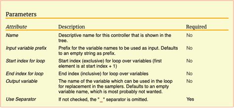 Jmeter Foreach Controller Octoperf