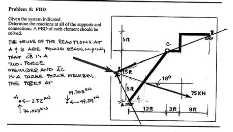 Structures I Assignemnt Answers