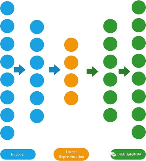 基于声音信号的工业设备异常检测异常声音检测代码 Csdn博客