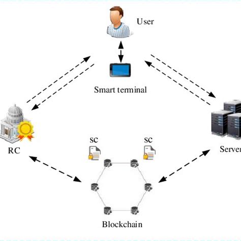 Comparison Of Computational Overhead Download Scientific Diagram