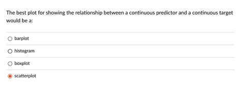 SOLVED The Best Plot For Showing The Relationship Between A Continuous Predictor And A