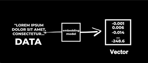 Demystifying Embeddings Vectors And Vector Databases Dinesh Medium