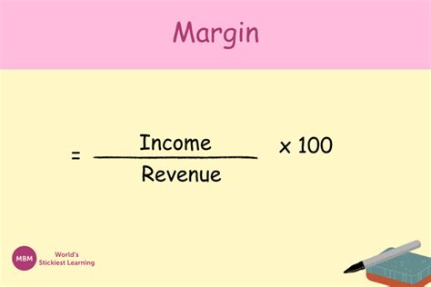 How To Calculate A Margin The Key To Good Financial Health