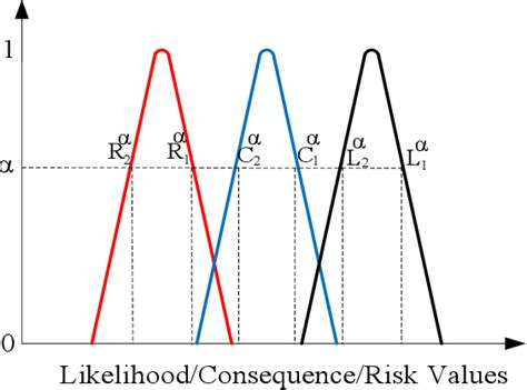Figure From Planning Inspection Of Sewer Pipelines Using Defect Based Risk Approach