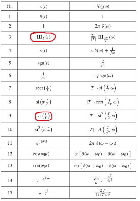 Can Somebody Explain To Me What Functions No 3 And No 9 Are I Ve Never