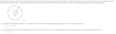 Solved The Figure Below Shows An End View Of A Solenoid