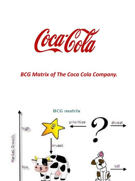 Coca Cola Bcg Matrix