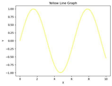 movie graph by chatgpt daily graphing medium