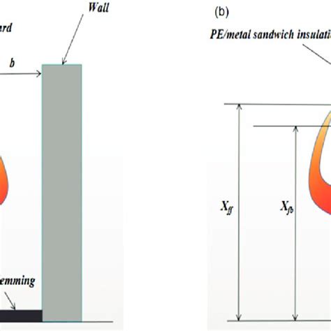 Fire Spread Model Of A Pe Panel With And Without Hemming Download Scientific Diagram