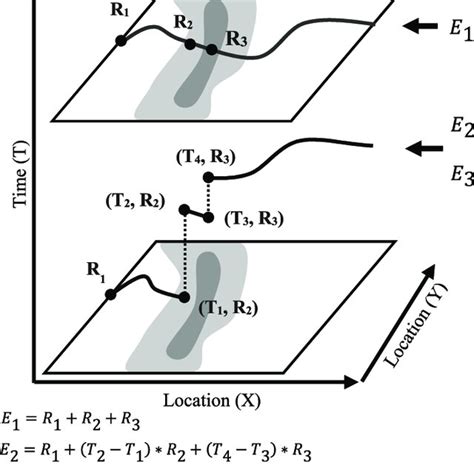Exposure Assessment In Spatial Temporal Dimension Example Equations
