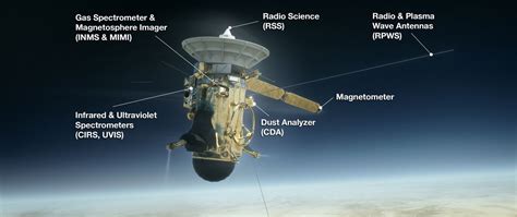 Nasa Crashed The 4 Billion Cassini Spacecraft Into Saturn Vox