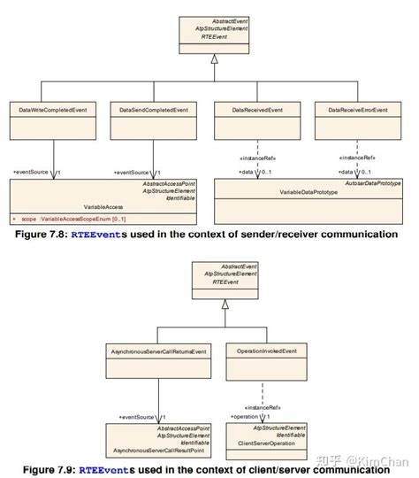 [classic Autosar学习] Swc设计与应用（五） Internal Behavior 知乎