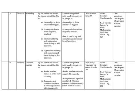 Grade 1 Rationalized Mathematics Schemes Of Work Term 3 Klb Tusome