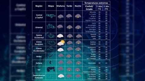 Lluvias Con Actividad Eléctrica En Gran Parte Del País