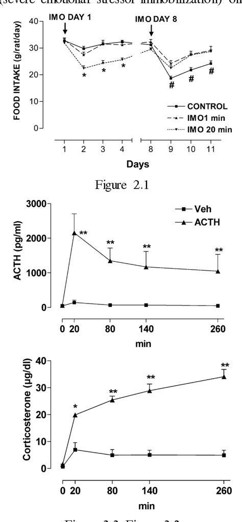 Figure 21 From Tail Behaviour Of The Random Products Of Independent