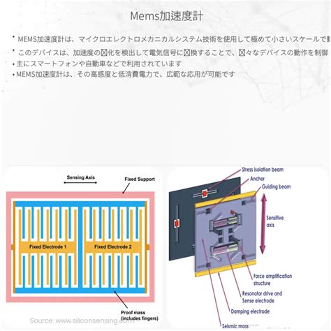 Mems Electricity Magnetism