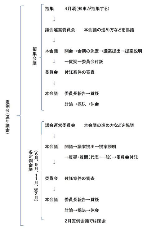 県議会のしくみ｜滋賀県議会