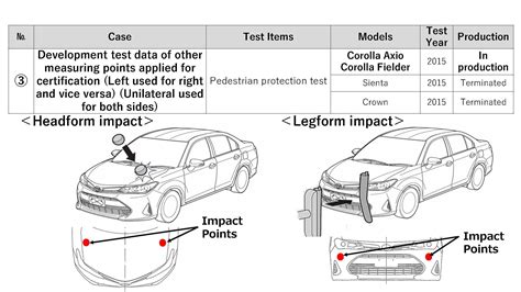 Toyota Announces Results Of Investigation Into Model Certification Applications