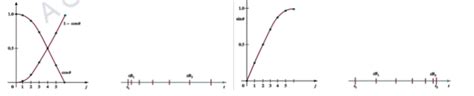 Animation Computer Gaphics And Visualization