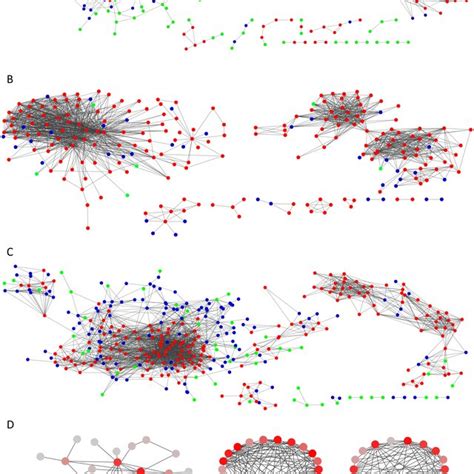Network Topological Properties Of Regulatory Networks Inferred Using