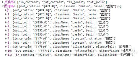 Echarts实现知识图谱 Csdn博客