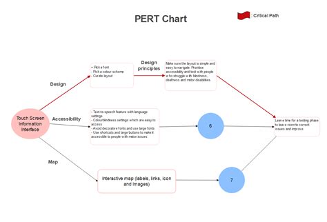 20 Free PERT Examples Templates To Streamline Project Planning