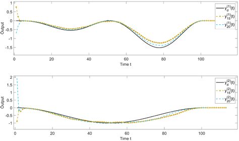 Robust Closedopen Loop Iterative Learning Control For Mimo Discrete
