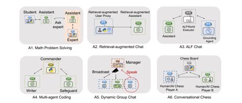 AutoGen Powering Next Generation Large Language Model Applications Unite AI