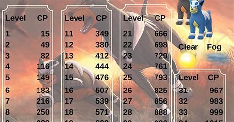 Houndour Iv Chart Imgur