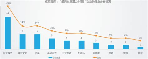 亿欧智库 2018年中国产业创新企业研究报告 企业服务行业研究报告 亿欧智库