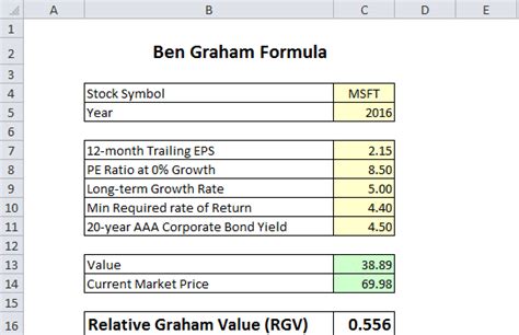 Ben Graham Formula In Excel MarketXLS Template Included