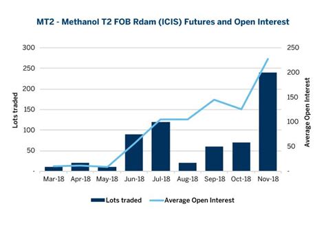 Methanols U S Revival And Global Growth Scenarios Igp