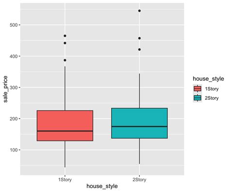 511 Boxplots R Programming Zero To Pro