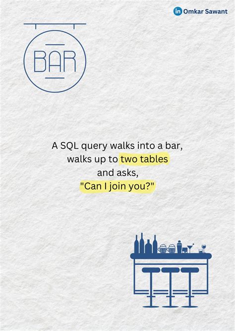 Omkar Sawant On Linkedin Sql Database Analytics Dataanalyst