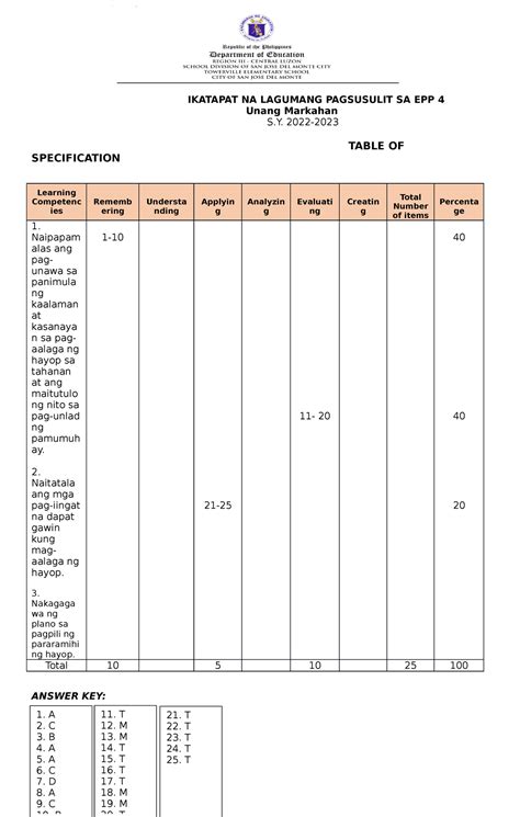 4th Summative Test This Material Is Intended For The 4th Grade EPP Class IKATAPAT NA