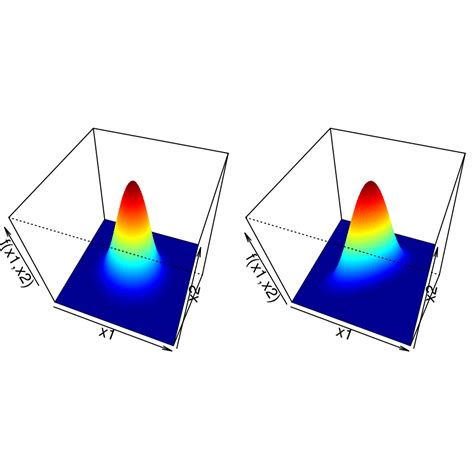 Classification Methods
