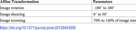 Data Augmentation Performed To Train The Cnn Download Scientific Diagram