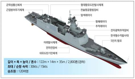 신형 호위함 포항함 해군 인도대잠작전 능력 보강