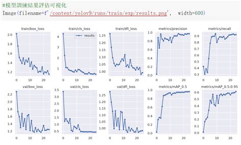 Pytorch YOLOv9自定義資料訓練 大大通 繁體站