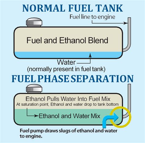 Biobor EB Biobor Fuel Additives