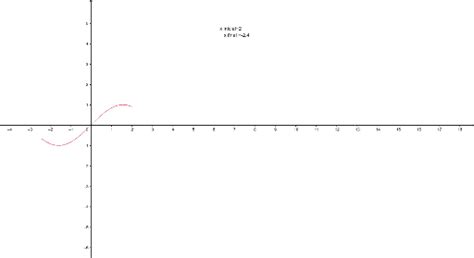 GRAFICADOR DE FUNCIONES GeoGebra