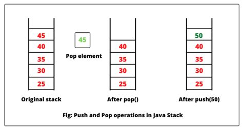 Stack学习 Java快速进阶教程 腾讯云开发者社区 腾讯云