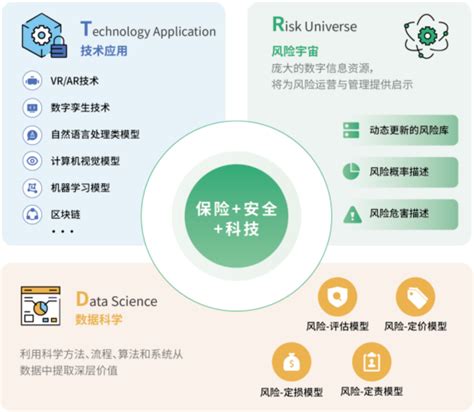 2022世界人工智能高端对话，首发网络安全保险科技谱图 安全牛