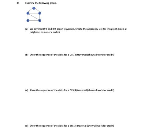 Solved Examine The Following Graph A We Covered DFS Chegg