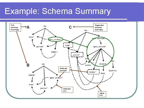 Schema Summarization Cong Yu Department Of Eecs University