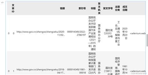 Python Seleniumwebdriver 爬取政策文件的实现python脚本之家
