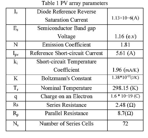 table 1 from novel algorithm of mppt for pv array based on variable